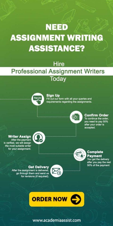 6 Amazing Ways Assignment Assistance Is Transforming Academic Careers ...